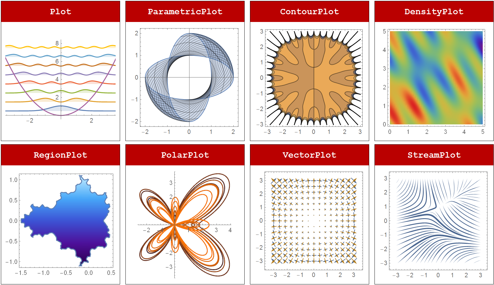 2D Visualization 3D Visualization Charting Statistical Visualization